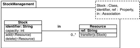 Inconsistent Set Of Parameters Download Scientific Diagram