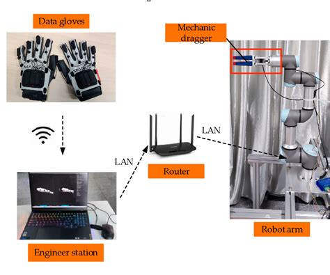 figure 11 from teleoperated grasping using data gloves based on fuzzy logic controller
