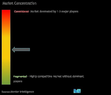 방사면역분석 시장 성장 규모 점유율 및 동향