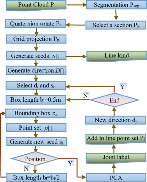 Figure 1 From Automatic Railway Power Line Extraction Using Mobile