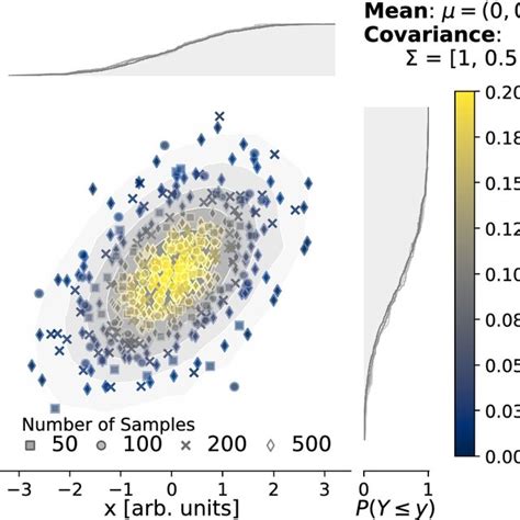 Example Of A Depth First Tree Search Strategy Of The Branch And Bound