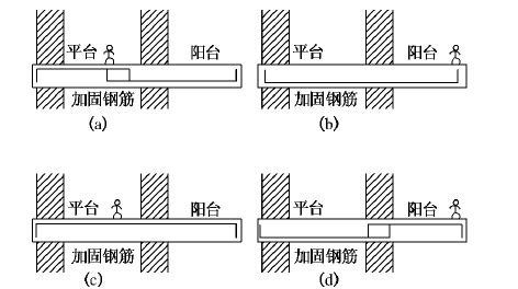 预制板楼房阳台原理图 带配重墙阳台图 老式砖混楼阳台 第5页 大山谷图库