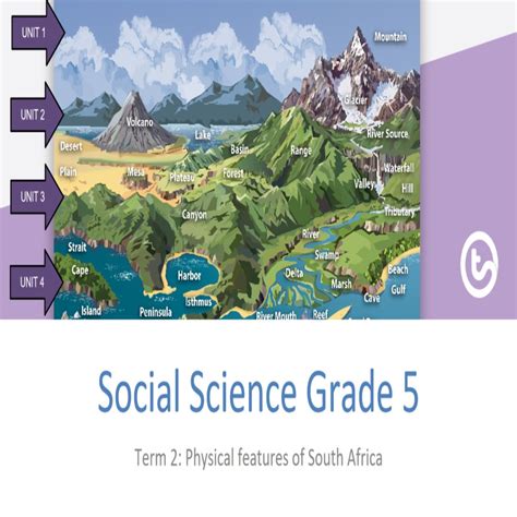 Grade 5 Ss Geography Term 2 Powerpoint Lessons • Teacha