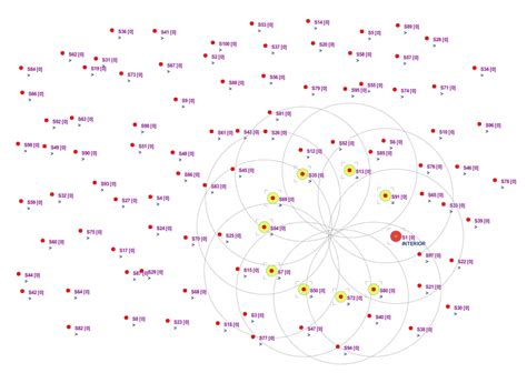 simulation results a gap download scientific diagram