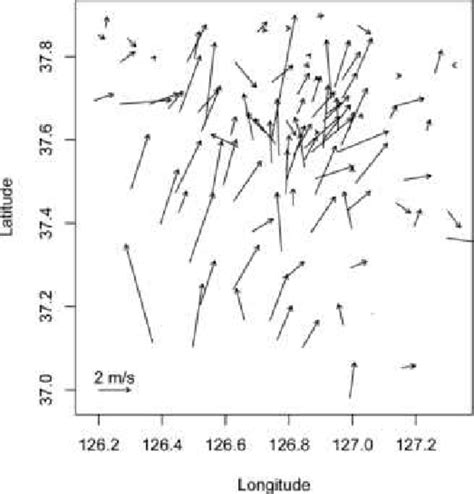 Wind Fields On July At Am The Arrow Points In The Download Scientific Diagram