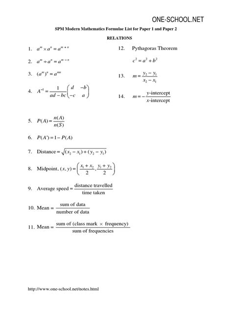 List Of Spm Modern Mathematics Formulas Pdf Business