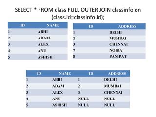 Joins In SQL PPT Databases Computer Software And Applications