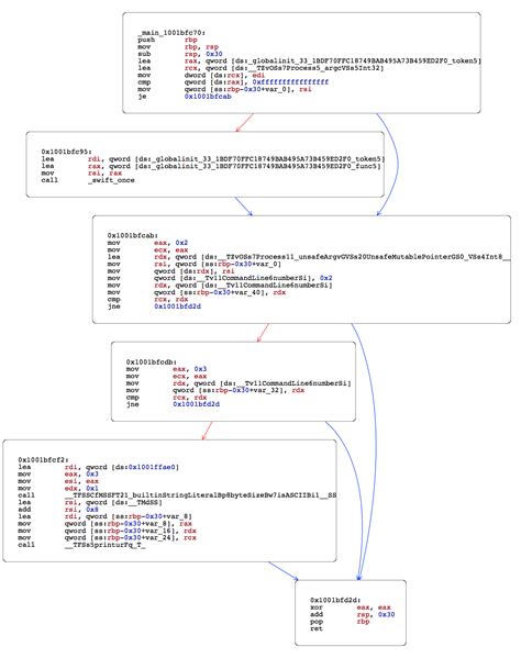 Swift2 Swift Pattern Matching If Case Doesnt Work For Multiply