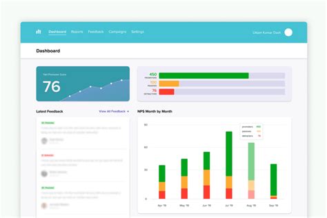 What Is Net Promoter Score Your Ultimate Guide To Nps Fluent Support