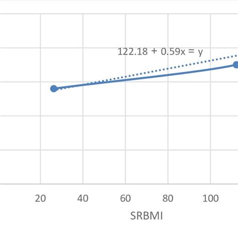 Modulus Of Subgrade Reaction Bowles 10 Download Scientific Diagram