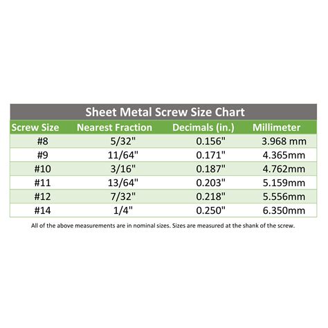 Machine Screw Diameter Chart High Quality Din 7985 M4 M5 M6 Brass Pan