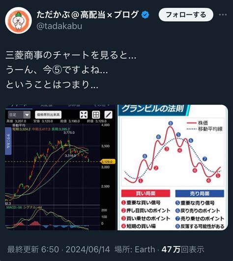 No292564 一旦、下げの流れですよ！ 3 三菱商事株【8058】の掲示板 20240615〜20240618