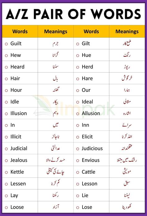 Best 13 A To Z Pair Of Words In English With Urdu Meanings Artofit