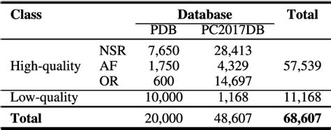 table 1 from comparison of supervised learning algorithms for quality