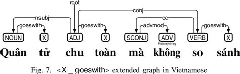 Figure 7 From Sequence Labeling Roberta Model For Dependency Parsing In