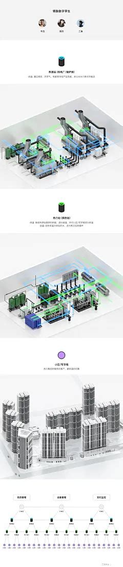 数字孪生 热力集团运维系统 花瓣网