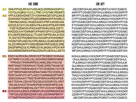 Kryptos The Unbreakable Encryption Right Under The Nose Of The CIA