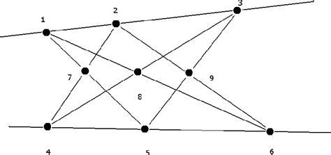 Figure 4 1 From Lecture Notes In Secret Sharing Semantic Scholar