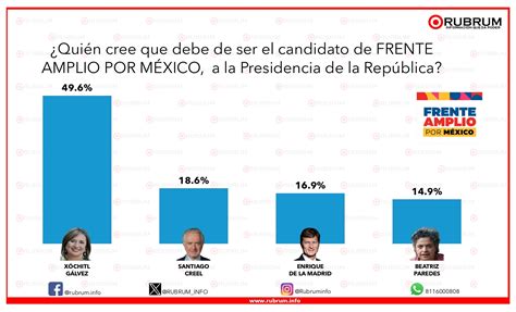 Tracking Proceso Interno De Frente Amplio Por México 10 De Agosto