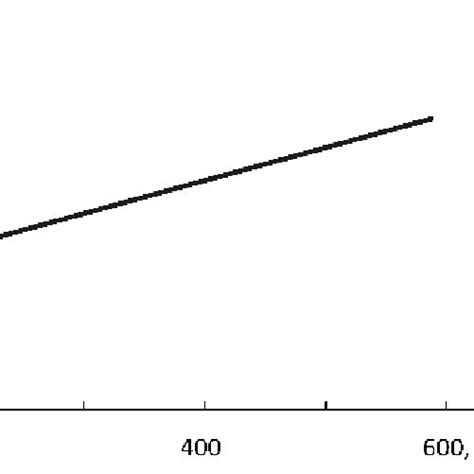 Measured And Predicted Directivity Pattern For The Parametric Array At Download Scientific