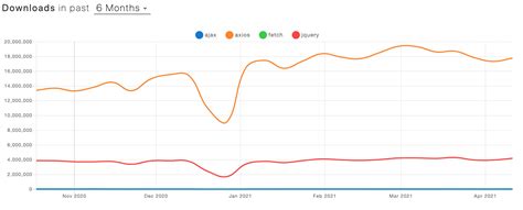 Jquery đến Lúc Quên Rồi Web Api Support Kiểu Này Thì Thôi Rồi