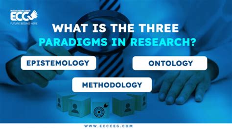 Research Philosophy Paradigms An Introduction With Examples