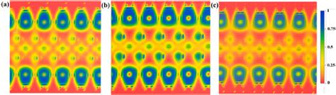 The Isosurface Plot Of The Electron Localization Function Elf Of Download Scientific Diagram