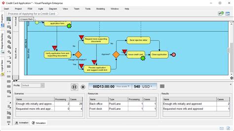 Introducing Visual Paradigm Your Gateway To Transforming Business
