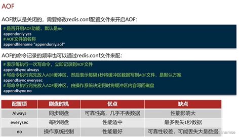 Java八股文面试（黑马）java面试题八股文面试黑马程序员 Csdn博客