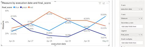 Solved Cumulative Count By Month Microsoft Fabric Community