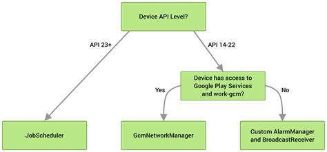 ok how to refresh access token efficiently by sumon hasan medium