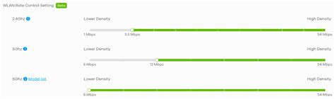 Nebula How To Optimize Wireless Performance With Wlan Rate Control