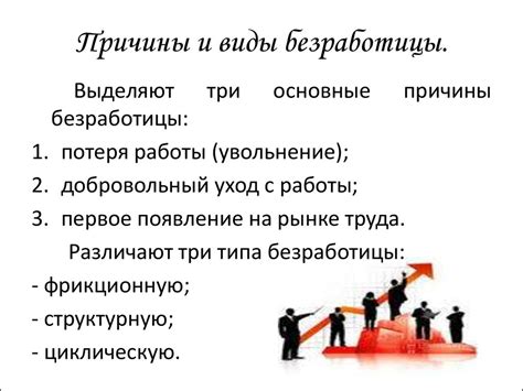 Безработица ее основные виды Закон Оукена Последствия безработицы