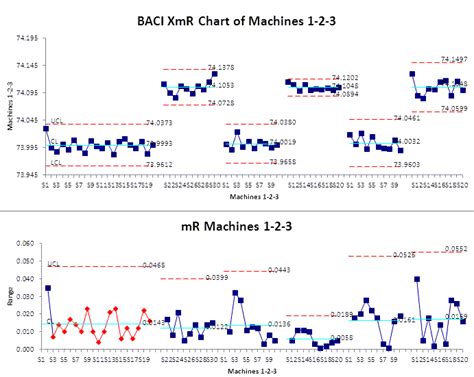 Before After Control Impact Charts BACI Charts QI Macros