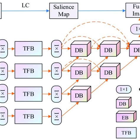Quantitative Results On 21 Pairs Of Images From TNO Dataset The Best