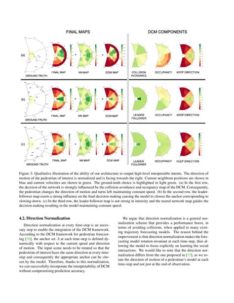Interpretable Social Anchors For Human Trajectory Forecasting In Crowds