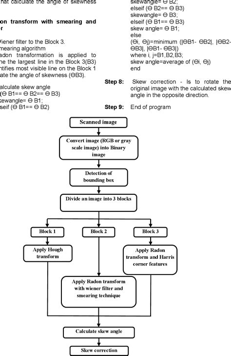 Figure 4 From A Hybrid Approach For Skew Detection And Correction In The Multi Script Scanned