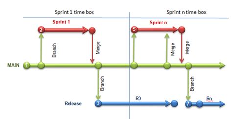 Guidance How To Layout You Files For An Ideal Solution Naked Agility