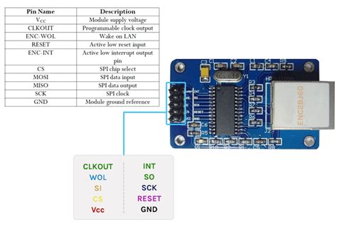ENC J Ethernet Module Pin Package SSOP Makestore