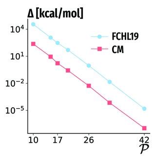Encrypted Machine Learning Eml Prediction Time T And Representation