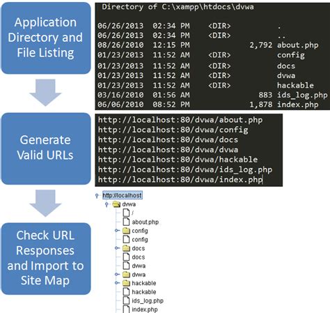 burp extension directory and file listing parser burp site map