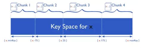 Mongodb Shard Cluster Ai Design Thiết Kế Web Theo Yêu Cầu Tại Hồ Chí Minh
