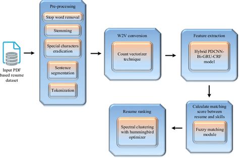 Basic Workflow Of The Proposed Method Download Scientific Diagram
