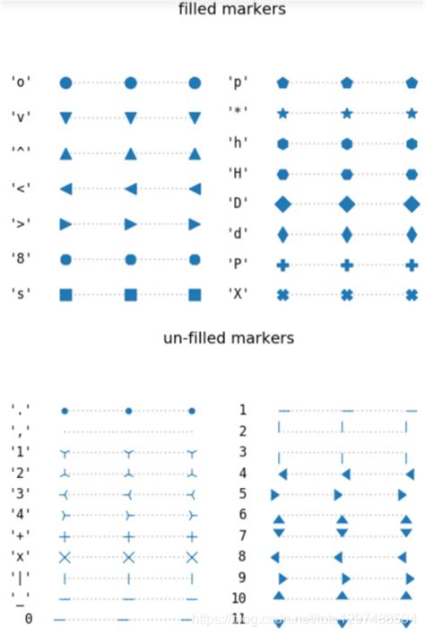 02pyplotplot函数、回顾第一个例子、格式字符串、plot函数、线型风格字符、标记marker字符、颜色字符pltplot里rs Csdn博客