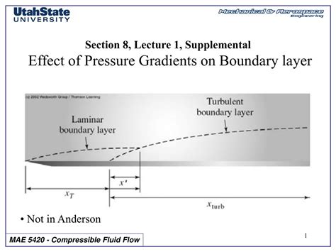 Ppt Boundary Layer Effects On Pressure Gradients Powerpoint Presentation Id9083022