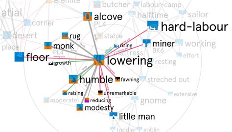 Architecture Semantics City Of 8 Design Semantics