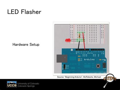 Ppt Unleash Your Inner Inventor Powerpoint Presentation Free Download Id2802033