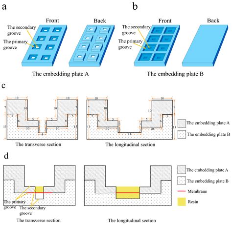 A New Method For Preparing Cross Sections Of Polymer Composite