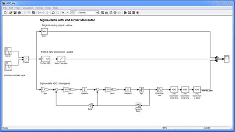 Mixed Signal Systems Techsource Systems And Ascendas Systems Group
