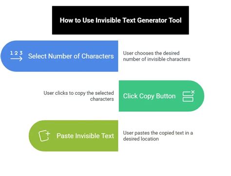 Invisible Text Generator Copy And Paste Invisible Text